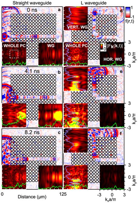 Wavepacket Evolution In Real Space And K Space Ac And Df