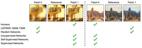 Do Modern Imagenet Classifiers Accurately Predict Perceptual Similarity