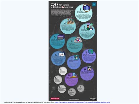 Accessibility In Technology Ppt Download
