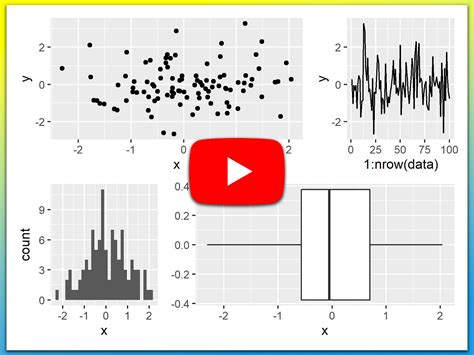 Joachim Combining Multiple Plots Is A Powerful Way To Compare Data And With R You Have