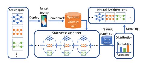 DeepRender Hardware Aware Deep Learning Models For Mobile Deployment