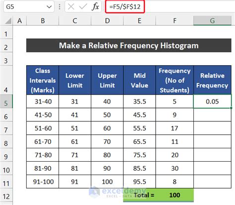 Relative Frequency Histogram Generator