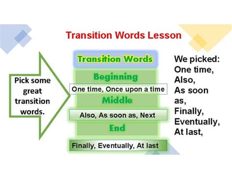 Narrative Writing Flow Template By For The Love Of Creative Learning