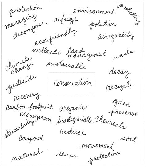 Sem Map 2 Keys To Literacy