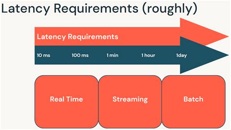Databricks Ml Professional S03c Real Time