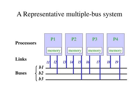 Ppt Connective Fault Tolerance In Multiple Bus System Powerpoint Presentation Id6069882