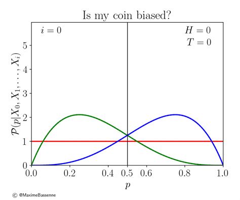 maxime bassenne on linkedin bayesianinference education mathematics