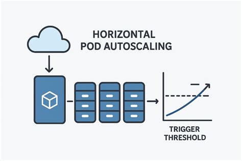 Horizontal Pod Autoscaler In Kubernetes 7 Powerful Tips For Smarter Scaling