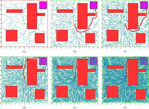 Pdf Sampling Based Algorithms For Optimal Motion Planning Semantic Scholar