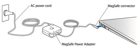 What Are The Parts Of A Laptop Charger Called Reviewmotors Co