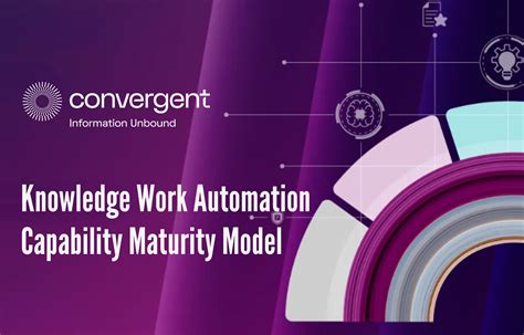 Knowledge Work Automation Capability Maturity Model How Does Your Organisation Rank Convergent