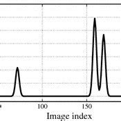 Probability Vector Example Illustrates The Probability Y Axis Of Download Scientific Diagram