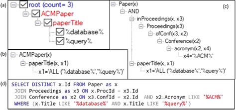 faceted query tree a first order faceted query before rewriting b download scientific