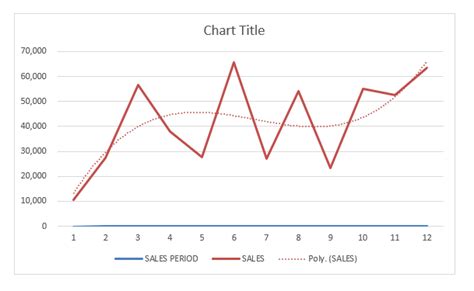 How To Add Trendline In Excel Charts Myexcelonline