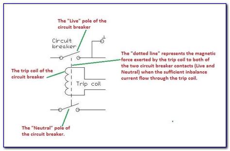 An Illustration Of A Circuit Breaker S Electrical Diagram WireMystique