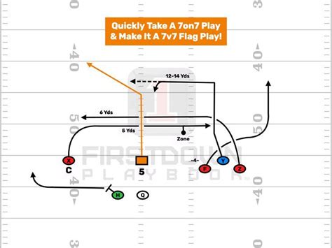 How To Use Your Flag Football Playbook Artofit