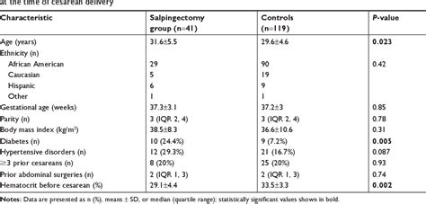table 1 from bilateral salpingectomy versus bilateral partial