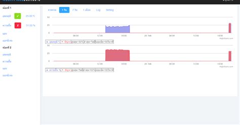 Funduino Arduino And Raspberry Pi