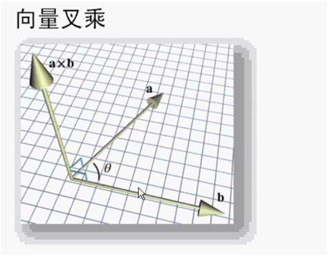 两向量叉乘的计算公式ue4中的加减乘除，点乘，叉乘 3d数学基础学习笔记（一） Csdn博客