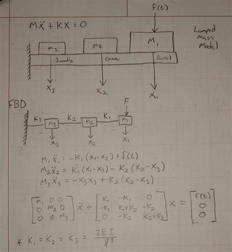 Vibrations Modal Analysis Problem Create A Code In