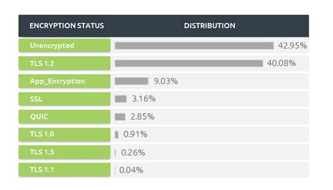can wireshark decrypt tls v1 2 mpobound