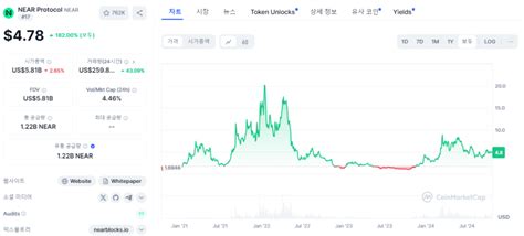 2025 년 급등 예상 Ai코인 종류 상위 Ai코인 업비트 Ai 코인 종류