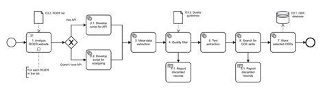 The Encores Oers Database Encore