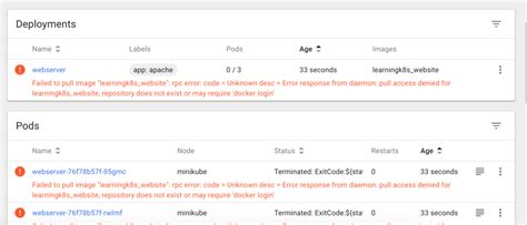 Deploy Your First Scaleable PHP MySQL Web Application In Kubernetes Adnan S Random Bytes