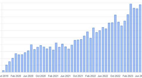 Celebrating 200 Episodes Of The Ctrl Alt Azure Podcast