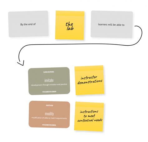 Learning Objective Design Deck Expansion Pack LEARNINGDESIGN TOOLS