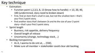 Agile Scrum Summary PDF