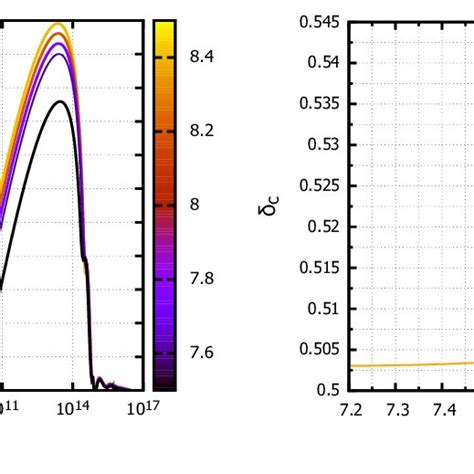 Left Primordial Power Spectrum For Different Values Of B Right The