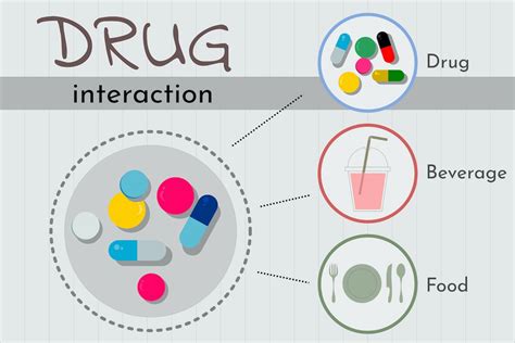 Drugs Interaction