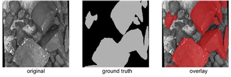 Data Augmentation Under Rotation Transformation Download Scientific Diagram