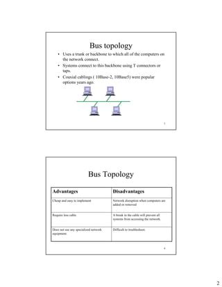Network Topologies PDF