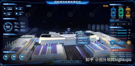 智慧园区能源管理可视化应用 知乎