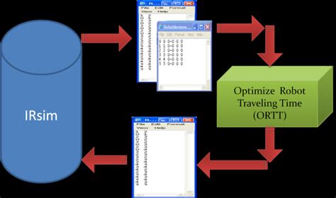 1 Figure 4 Shows The Input And Output Data Transfer To Optimization