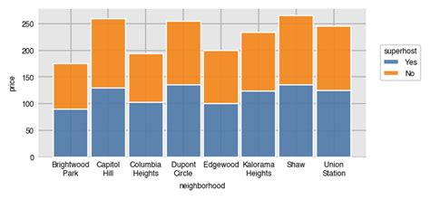 github dexplo dexplot simple plotting library that wraps matplotlib