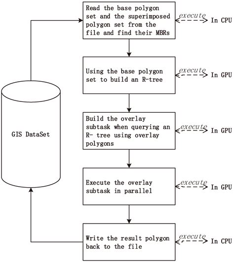 mathematics free full text efficient parallel processing of r tree