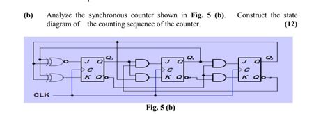 solved b analyze the synchronous counter shown in fig 5