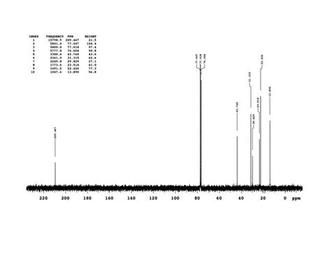 Solved Identify If The Structure Is 5 Methyl 2 Hexanone Or