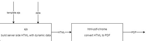guide on how to generate pdf using nodejs talentica blog