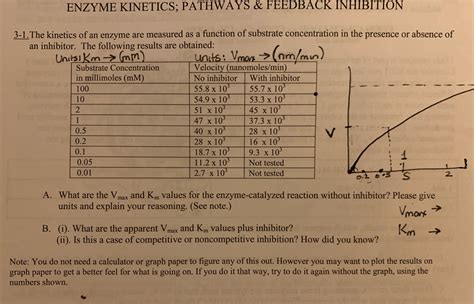 How To Estimate Vmax And Km From A Graph PELAJARAN