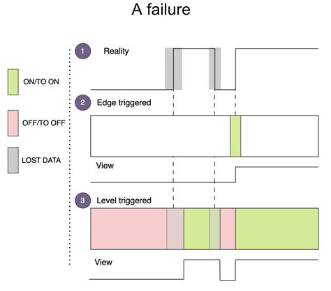 Declarative Infrastructure The Power Of Unmatched Reliability