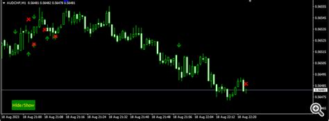 MetaTrader 4 Indicator Plot History MT4 MT5 Downloads ROBOTFX ORG
