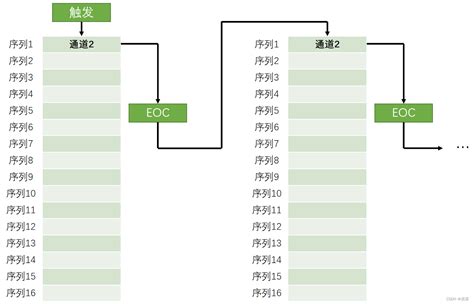Stm32学习笔记 7adc模数转换器 Stm32 Adc硬件电路设计 Csdn博客