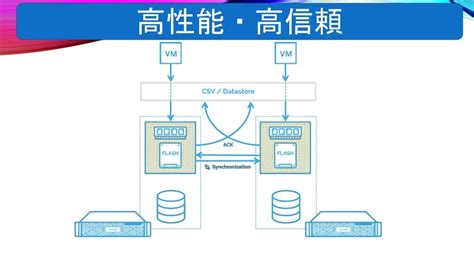 Starwind Virtual San Review Worthlopma