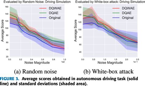 Figure 1 From Deep Adversarial Reinforcement Learning With Noise