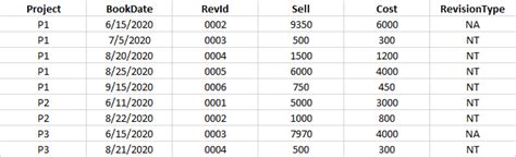 Write Sql Query To Exclude Records That Are Dated Prior To A Record