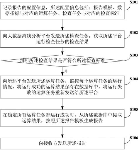 Report Sending Method Device And System Based On Big Data Analysis Eureka Patsnap